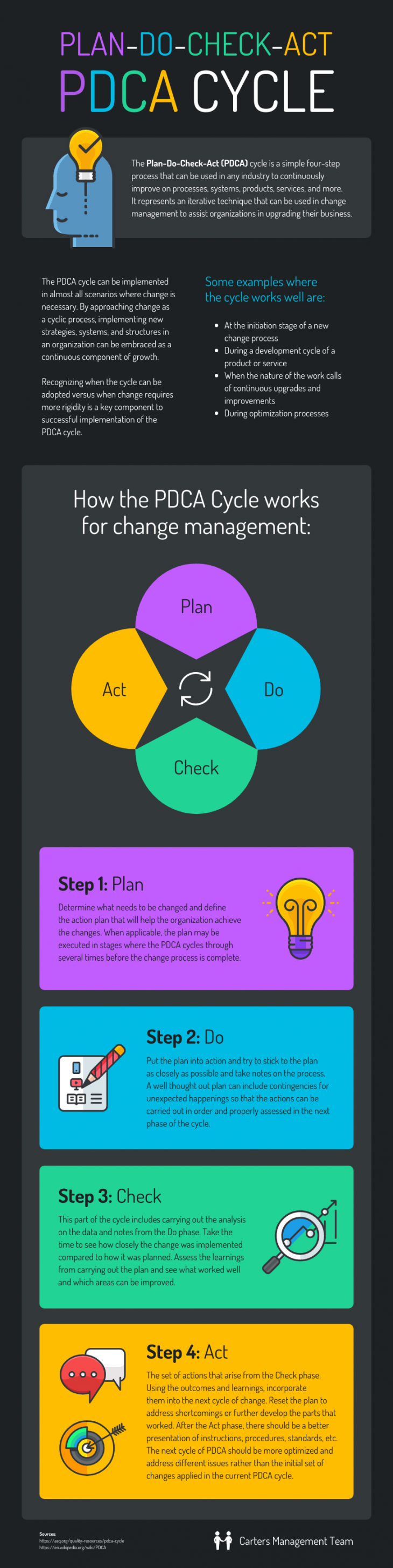 Cómo crear un plan de mejora de procesos [+20 plantillas incluidas]