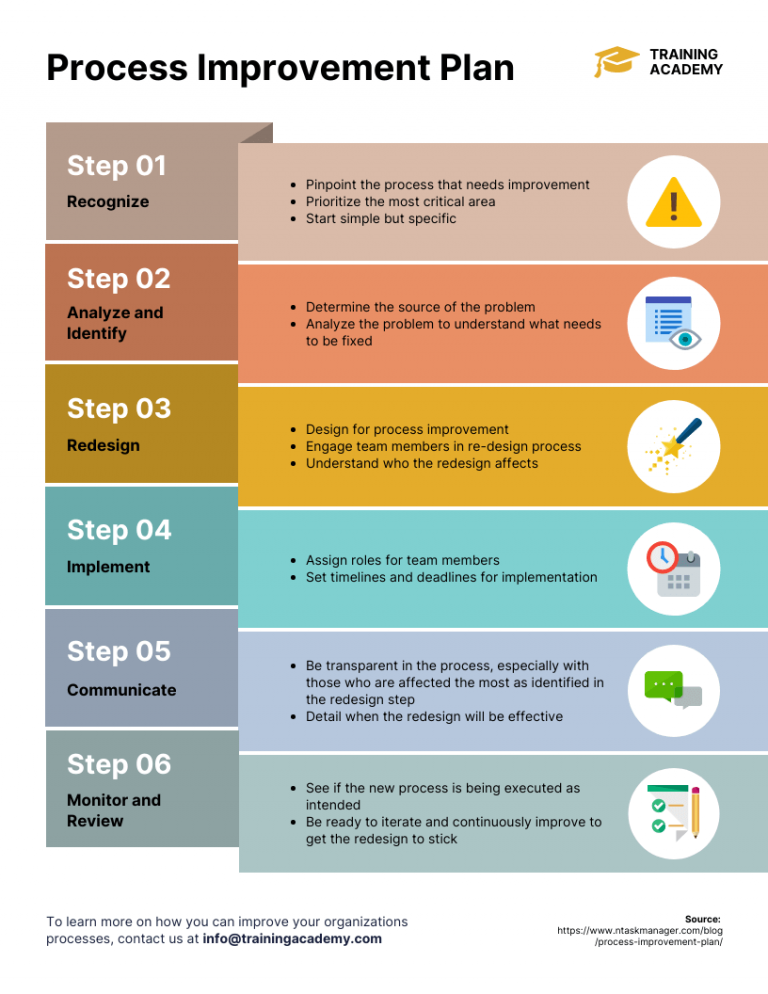 Cómo crear un plan de mejora de procesos [+20 plantillas incluidas]