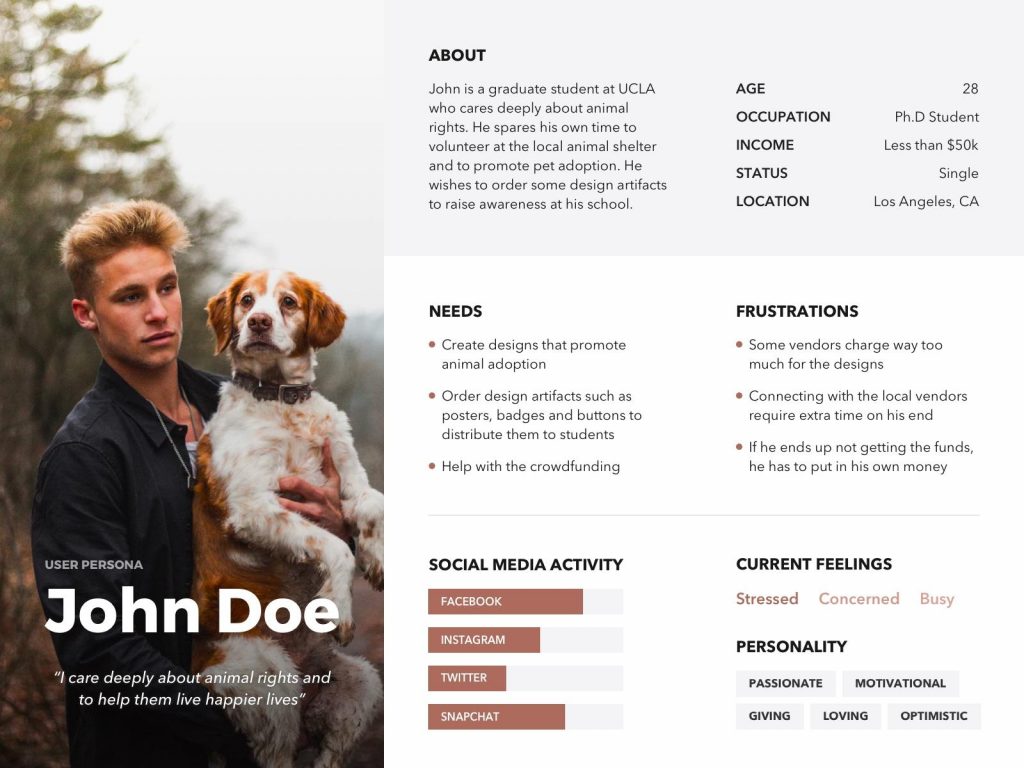 20 ejemplos de user persona para tomar decisiones específicas