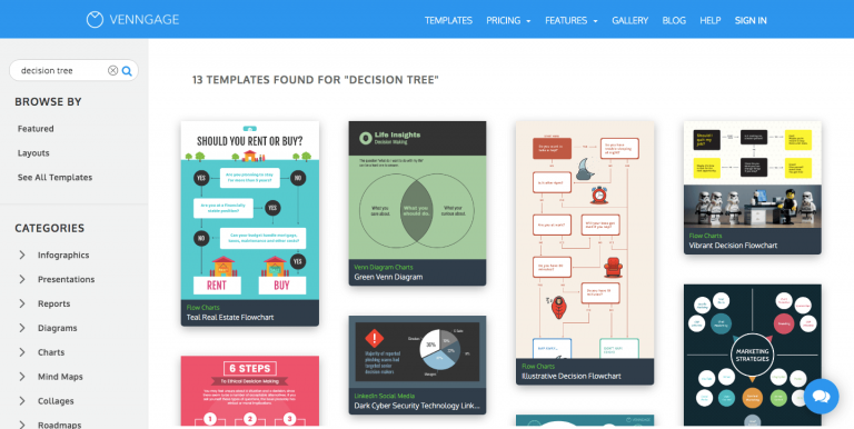 ¿Qué es un árbol de decisiones y cómo hacer uno? - Venngage
