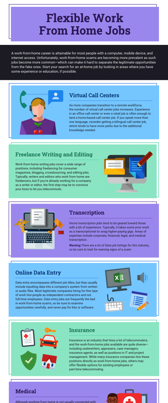 +30 plantillas de infografías gratuitas para principiantes - Venngage Blog