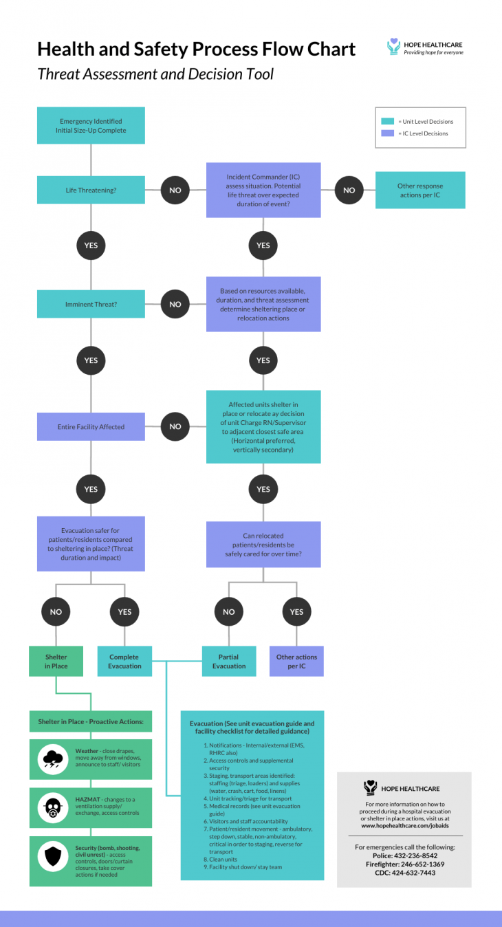+20 plantillas de documentación de procesos para empresas