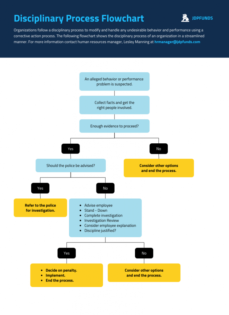 +20 plantillas de documentación de procesos para empresas