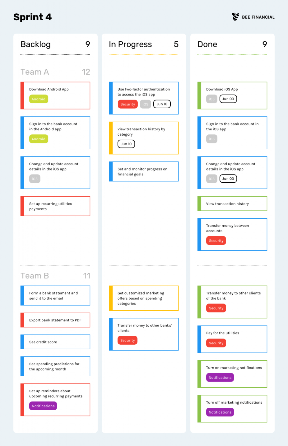 +20 plantillas de documentación de procesos para empresas