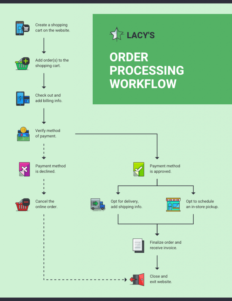 +20 plantillas de documentación de procesos para empresas