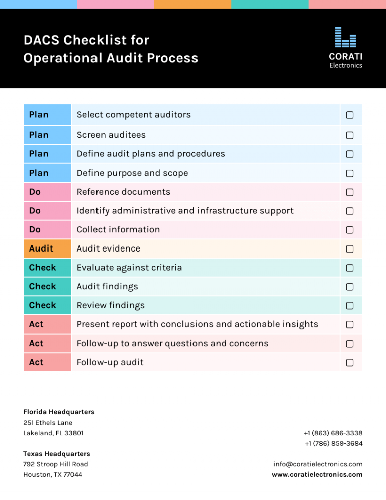Procedimiento Operativo Estándar: Definición, propósitos, ejemplos y ...