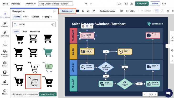 Cómo elaborar un diagrama de procesos [+Plantillas]