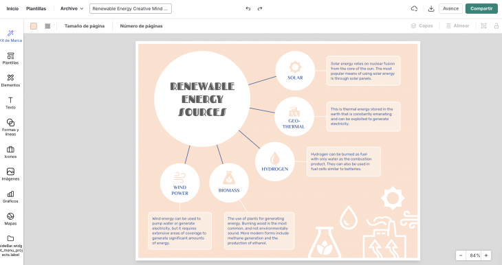 Crear mapas mentales bonitos y fáciles: Plantillas y herramientas en línea