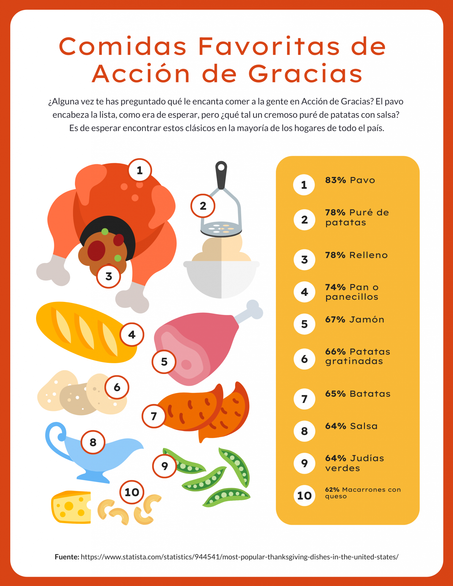 Las mejores plantillas para Thanksgiving: Diseños listos para editar ...